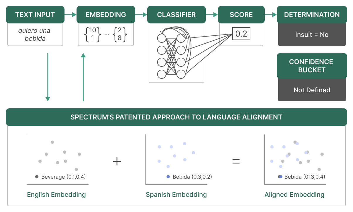 AI-Based Content Moderation: Improving Trust & Safety Online
